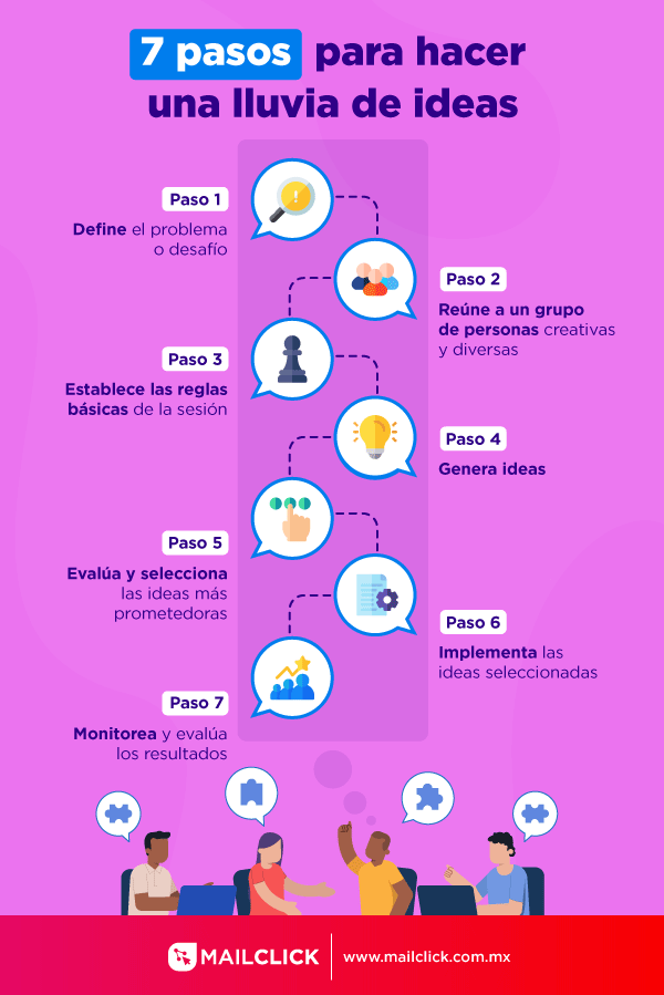 ¿Cómo hacer una lluvia de ideas? (+7 ejemplos creativos) - Hashes ...